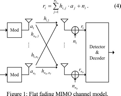 Figure 1 From Performance Analysis Of Layered Space Time Codes In