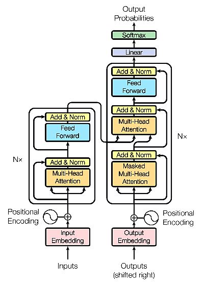 Transformer Architecture In Llm Transformer Architecture In Llm