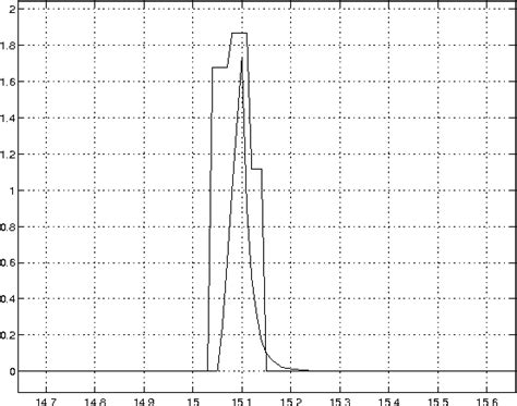 Figure 13 From Vhdl Power Estimation Of Cmos Semantic Scholar