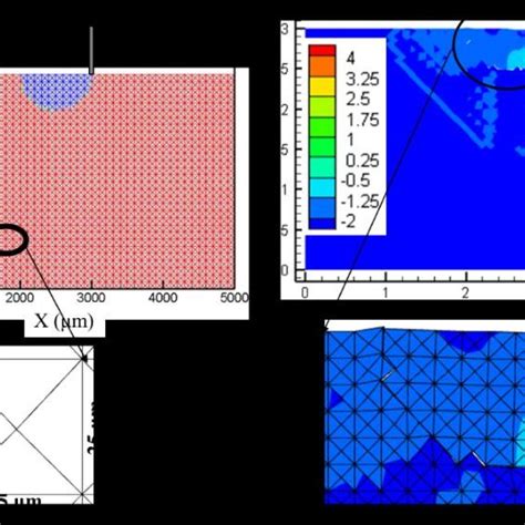 A A Single Particle Impact Model For Shock Viscosity Prediction B Download Scientific
