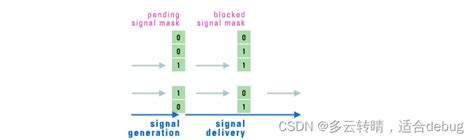 linux内核之各个sig信号含义 linux sig csdn博客