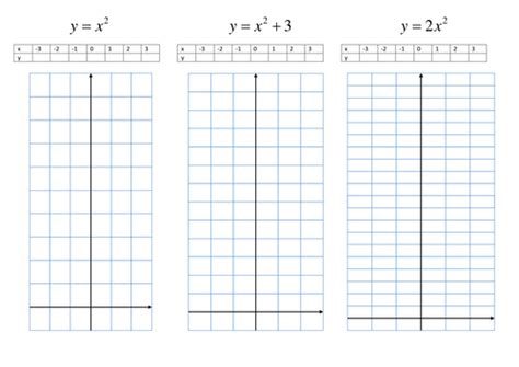 plotting quadratic graphs from table of values resources tes