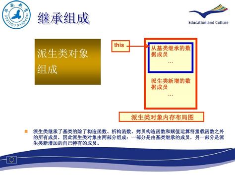 继承和多态 word文档在线阅读与下载 无忧文档