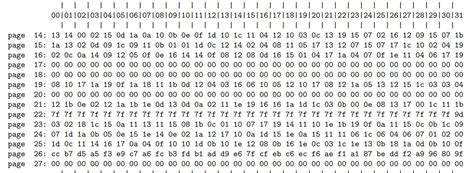 D We Use Simulator Paging Multilevel Translate Py To Chegg Com