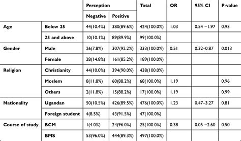 Challenges Faced By Undergraduate Medical Students Amep