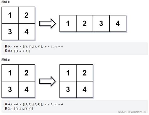 Leetcode 重塑矩阵c实现m行n列矩阵 Reshape C代码怎么写 Csdn博客