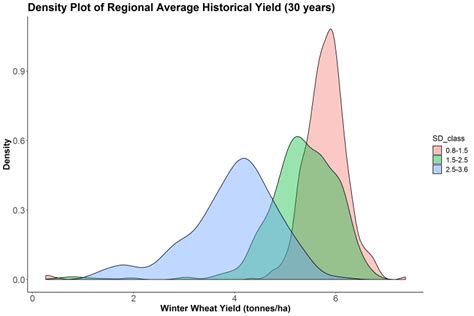 Ggplot Part 2 Water Programming A Collaborative Research Blog