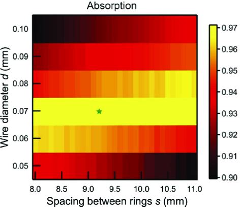 Contour Map Of The Absorption At The Resonance As A Function Of The