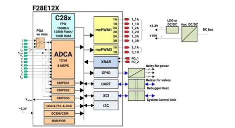 Microcontrollers Mcus Motorcontrol Power Home Scalability Engineering Maurizio Di Paolo