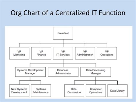 Ppt Auditing It Governance Controls Powerpoint Presentation Free Download Id 1803202