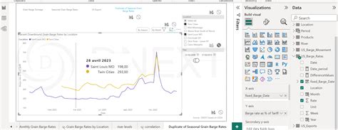 Solved Line Chart With Different Lines Per Year Microsoft Fabric