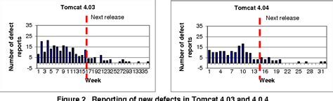 Figure 1 From Measuring The Maintainability Of Open Source Software