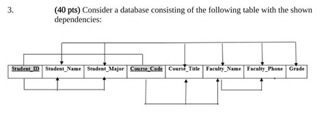 draw again the dependency diagram labeling all