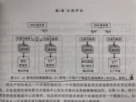 《devops软件架构师行动指南》读书心得 忆桐之家的博客 《devops软件架构师行动指南》读书心得 忆桐之家的博客