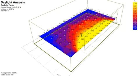 Solved Daylight Factor Analysis Using Revit 2016 Autodesk Community