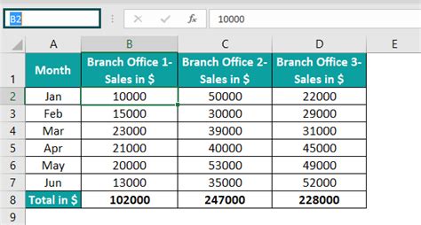 Name Box In Excel How To Use Edit Delete With Examples