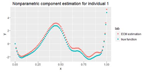 Purdue Statistics Xiao Wang Projects