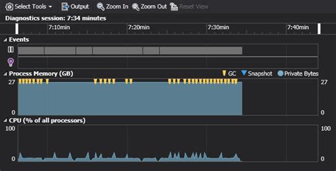 Memory Leak In New Aspnet 22 Routing · Issue 6102 · Dotnetaspnetcore · Github