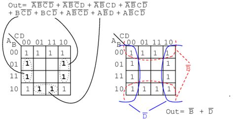 Larger 4 Variable Karnaugh Maps Karnaugh Mapping Electronics Textbook