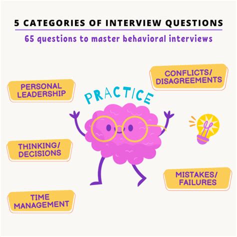 Star Interview Method Questions Techtello Products