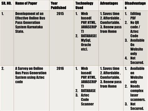 Online Bus Pass Management System Pptx Web Development Internet