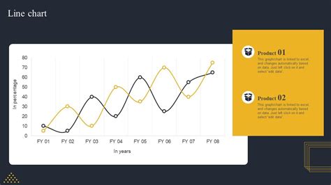 Line Chart Strategic Marketing Guide For Restaurant Promotion PPT PowerPoint