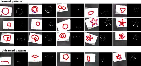 Figure 20 From Reinforcement Learning Based Path Generation Using Sequential Pattern Reduction