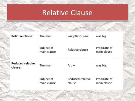 Reduced Relative Clause
