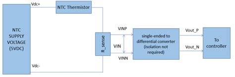 OPA2333 OPA2333 Amplifiers Forum Amplifiers TI E2E Support Forums