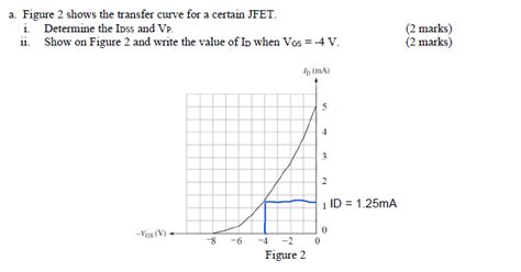 Solved A Figure 2 Shows The Transfer Curve For A Certain