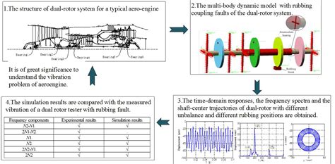 dynamics vibration systems at jesse worley blog