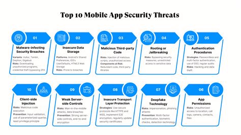 Top Mobile App Security Threats And How To Prevent Them Testlio
