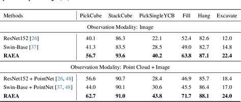 Retrieval Augmented Embodied Agents