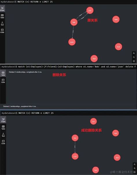 软件测试学习笔记丨neo4j查询语言cyphergraph Query Language使用一、neo4j数据库中数 掘金