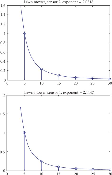 Figure 1 From Eurasip Journal On Applied Signal Processing 20034 321337 C 2003 Hindawi