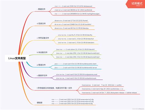 一、linux系统基础 csdn博客