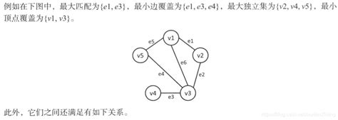 图的匹配 二分图，一般图以及二分图的边覆盖、独立集和顶点覆盖 最小顶点覆盖和最小割的关系 csdn博客