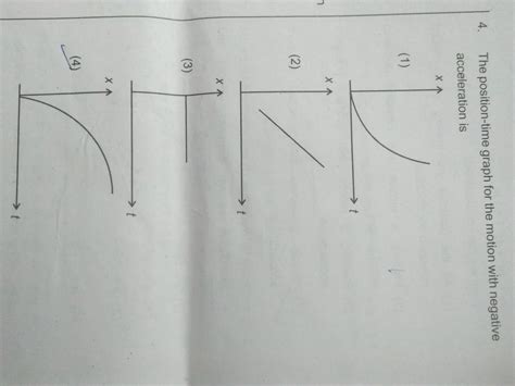 The Position Time Graph For The Motion With Negative Acceleration Is 1