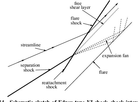 Figure 14 From Simulation Of Hypersonic Shockturbulent Boundary Layer Interactions Using Shock
