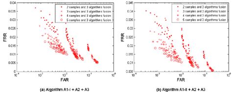 Multi Sample Algorithm Fusion Results From The Tested Three Algorithms