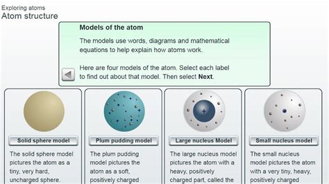 Exploring Atoms Atom Structure Abc Education