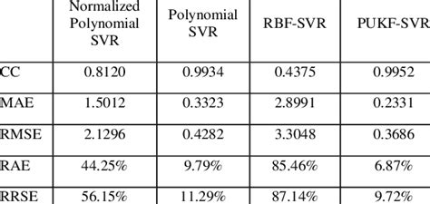 Kernels Statistical Performance Comparison Environment Indicators Model Download Scientific