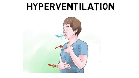 Hyperventilation Youtube