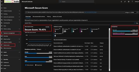 The Ultimate Guide To Microsoft Secure Score Strengthening Organizations Your Security Posture