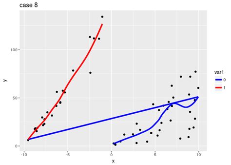 Geom Smooth Lines Now You See Me Now You Don T Tidyverse