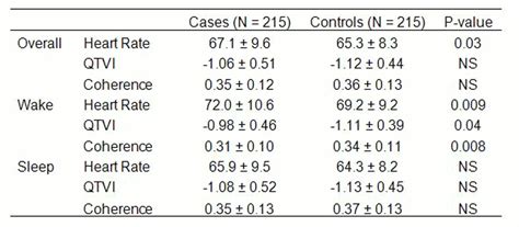 Abstract 12920 Beat To Beat Qt Interval Variability While Awake But