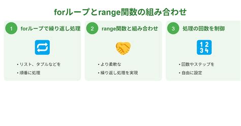 Range関数Pythonでrange関数使いこなしガイドrangeの意味から具体的な使い方までを徹底解説 デジマ研究Watanabe