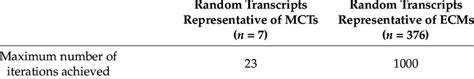 Assessment Of The Robustness Of The Causal Relationship Between Mct And