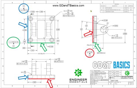 Relating The Secondary Datum Feature To Primary Datums GD T Basics