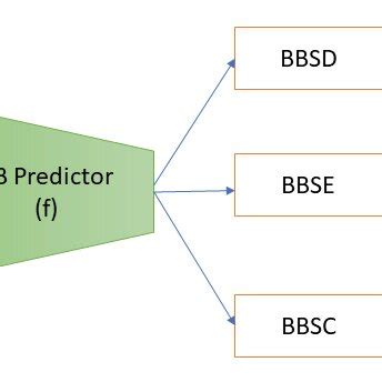 Dataset Shift Detection Pipeline Download Scientific Diagram